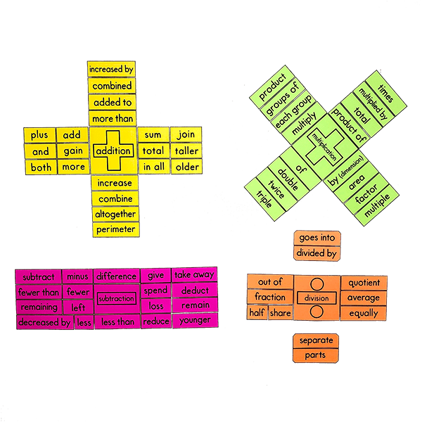 My Math Resources - Math Posters