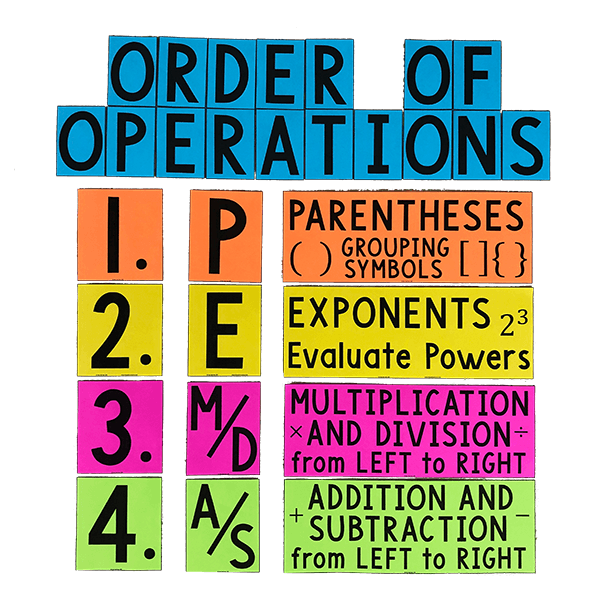My Math Resources - Middle School Math Teacher Resources - Posters ...