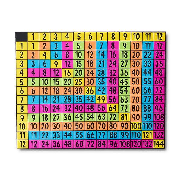 My Math Resources - Free Math Posters