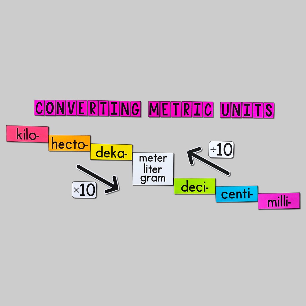 My Math Resources Converting Metric Units Poster my-math-resources-converting-metric-units-poster