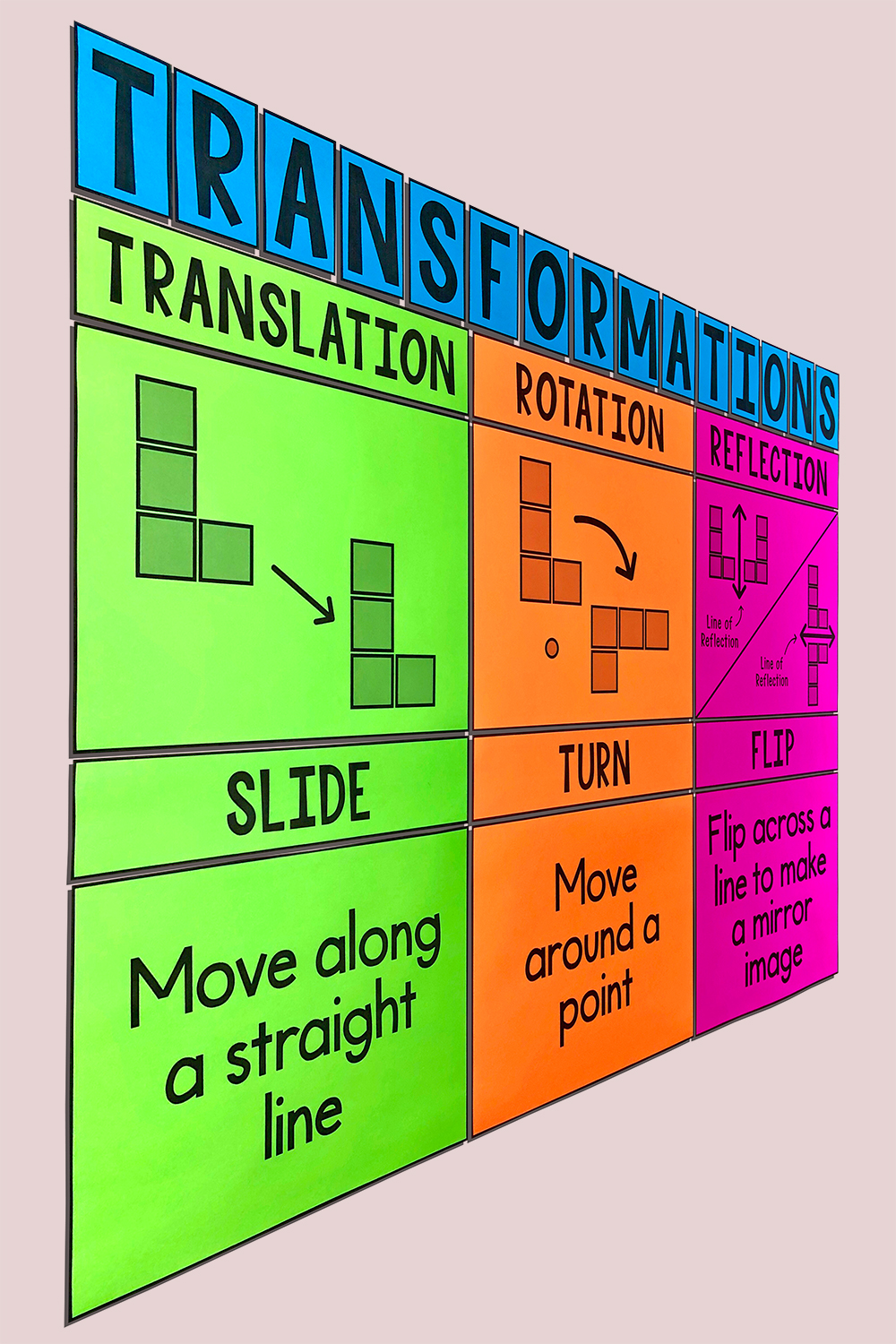 My Math Resources - Transformations Poster