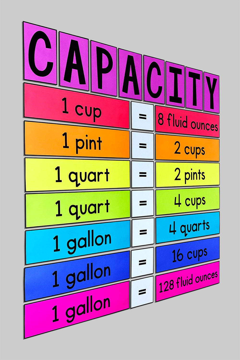 My Math Resources - Customary Conversions Posters