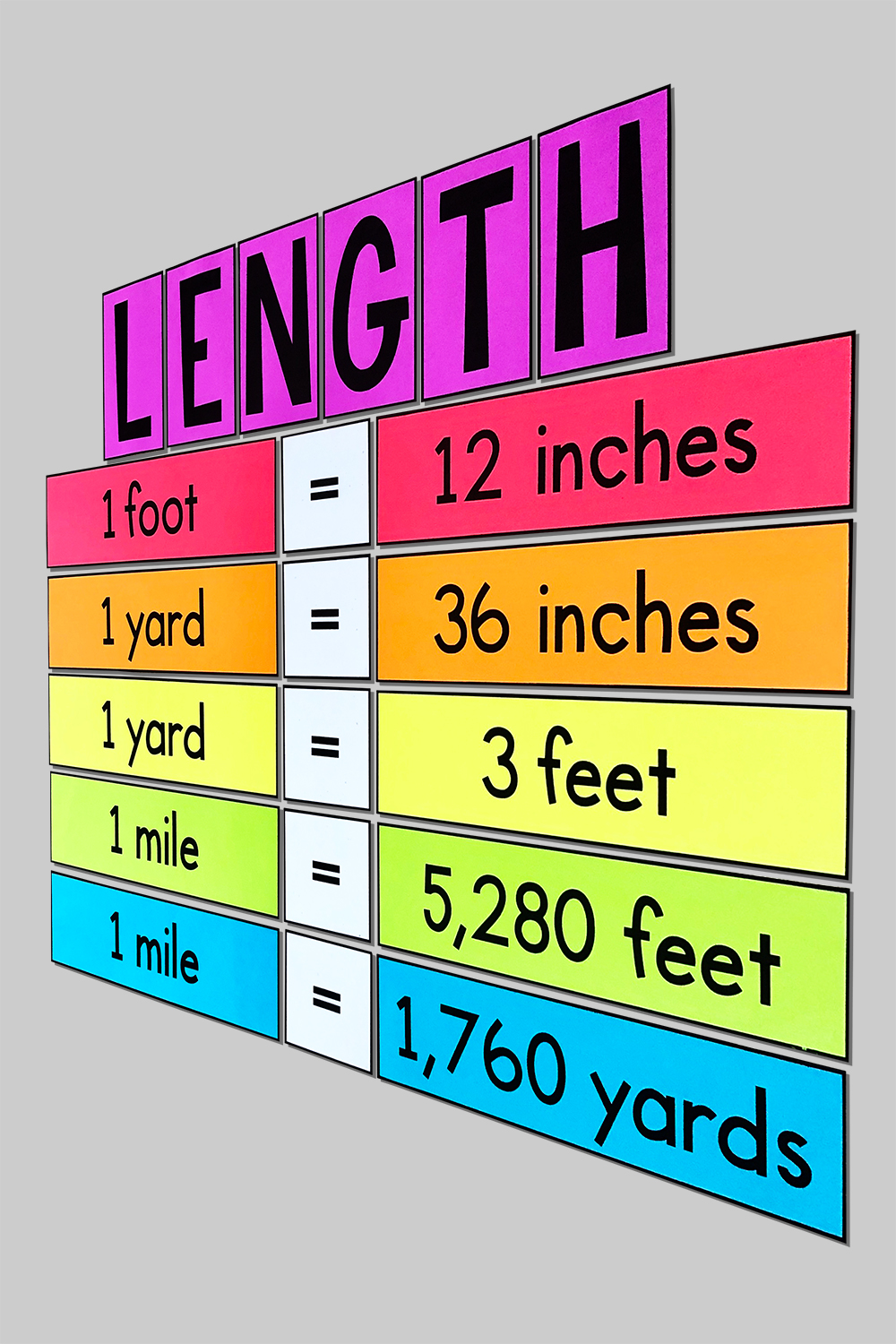 My Math Resources - Customary Conversions Posters