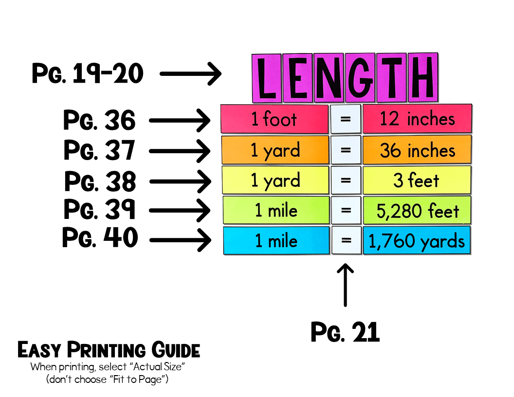 My Math Resources - Customary Conversions Posters