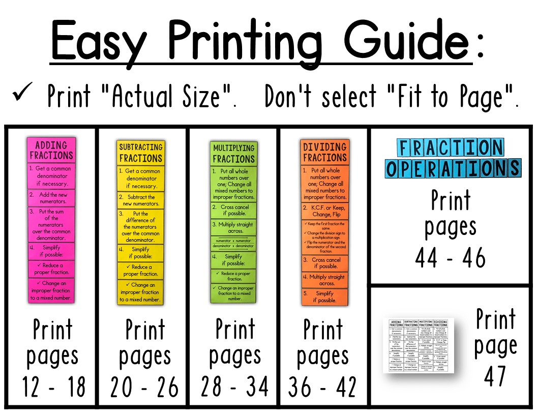 My Math Resources - Fraction Operations Posters – Math Classroom Decor