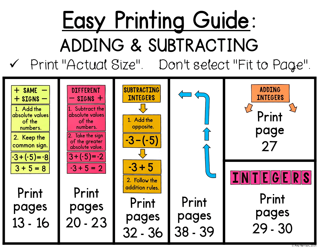 My Math Resources - Adding & Subtracting Integers Posters – Math ...