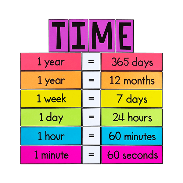 My Math Resources - Elementary School Posters