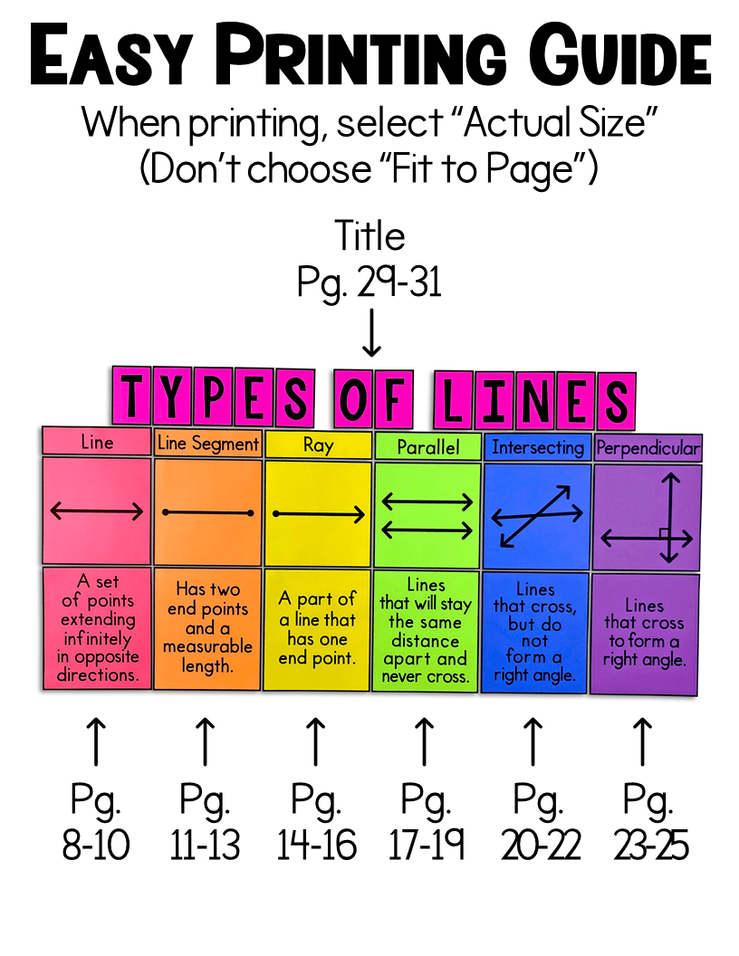 My Math Resources - Types of Lines Poster – Math Classroom Decor