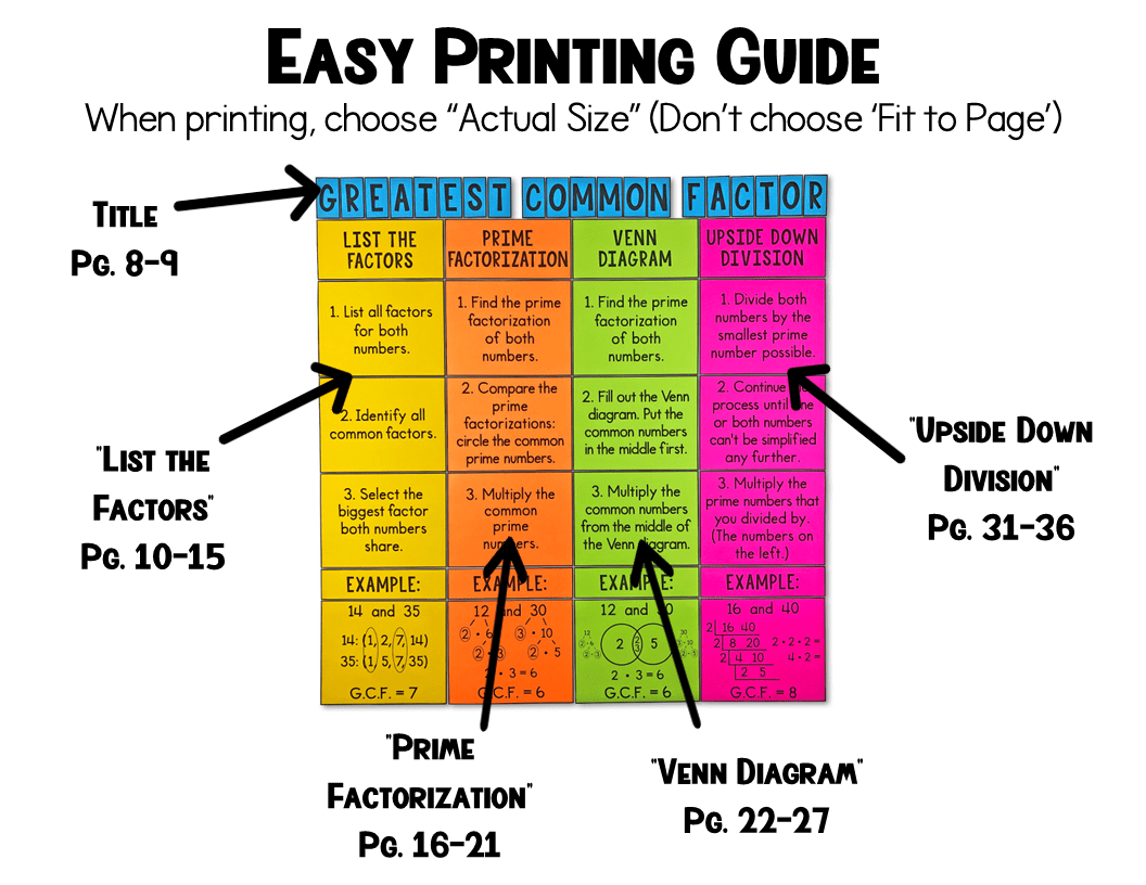 My Math Resources - Greatest Common Factor Poster – Math Classroom Decor
