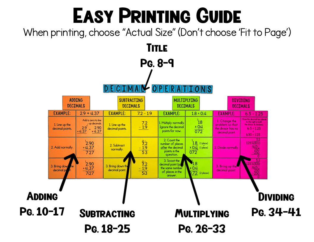 My Math Resources - Decimal Operations Poster – Math Classroom Decor