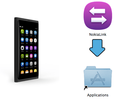 Nokia Link Phone-PC connection software available for Windows and Mac ...