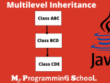 Java Inheritance Types For Beginners With Examples Mps