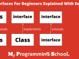 Java Interfaces For Beginners Explained With Examples Mps