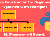 Java Constructor For Beginners Explained With Examples Mps