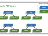Read And Write Excel File In Java Selenium Using Apache Poi Lib