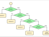 Vbscript If Else Elseif Statement In Uft Excel Myskillpoint