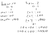 Homeschool Technology Lesson 3 Binary Practice