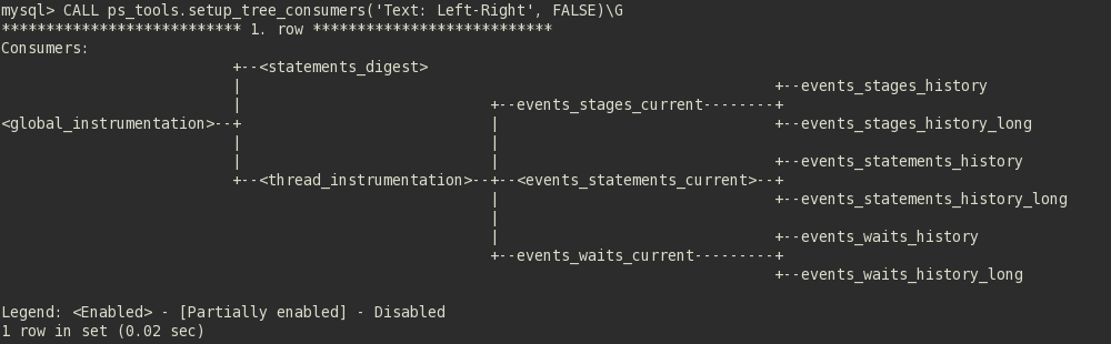 Easier Overview of Current Performance Schema Setting — Jesper's MySQL Blog