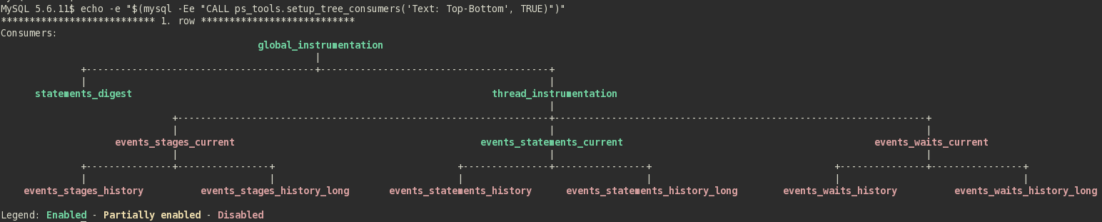 Easier Overview of Current Performance Schema Setting — Jesper's MySQL Blog
