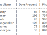 Mysql Order By Clause How To Sort Records In A Table Mysqlcode
