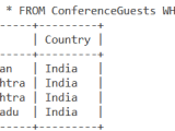 Mysql Like Operator Partial Matching Conditional Queries Mysqlcode