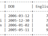 Mysql Update How To Update Values In A Table Mysqlcode