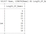 Mysql Length Function How To Measure The Length Of Strings In Bytes