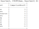 Mysql Strcmp How To Compare Two Strings In Mysql Mysqlcode