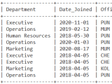 Mysql Format How To Format Numbers In Mysql Mysqlcode