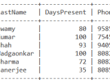 Mysql Rand Function Easily Generate Random Numbers In Mysql Mysqlcode