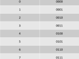Mysql Bin Oct And Hex Functions Mysqlcode