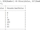Mysql Bin Oct And Hex Functions Mysqlcode