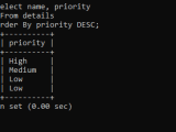 Enum In Mysql A Complete Reference Mysqlcode