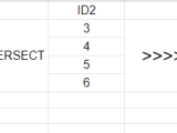 Mysql Intersect Find Similar Rows In Multiple Tables Mysqlcode