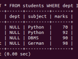 Mysql Is Null Optimization In Index Mysqlcode