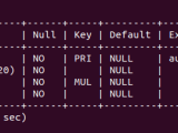 Mysql Update Join A Quick Guide Mysqlcode