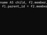 Sql Self Join Everything You Need To Know Mysqlcode