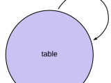 Sql Self Join Everything You Need To Know Mysqlcode