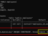 Postgresql Unique Constraint Introduction Syntax Examples Mysqlcode