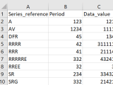 Import Csv File Into Postgresql Table Easy Methods Mysqlcode