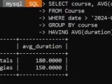 5 Examples Of Sql Group By Beginner Friendly Mysqlcode