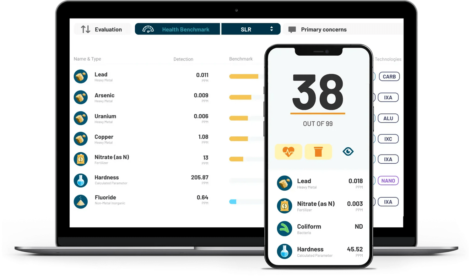Example Water Test Lab Reports Tap Score