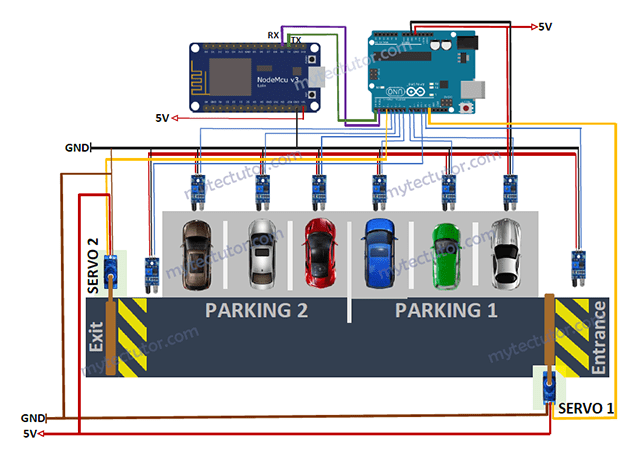 Circuit Diagram Of Automatic Car Parking System Using 8051 ...