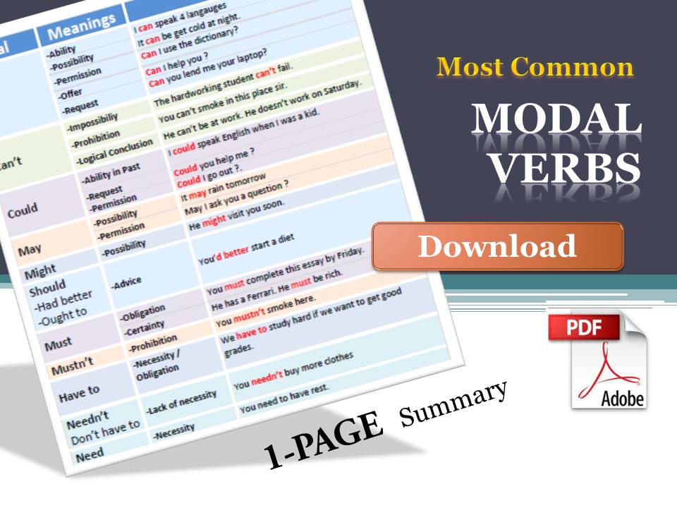 Most Common Modal Verbs, 1-PAGE summary (PDF doc) | My TEFL Solutions