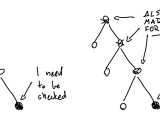 Angular Myth Async Pipes Are Good For Performance Mythical Angular
