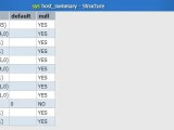 Display Structure Of Mysql Mariadb Views