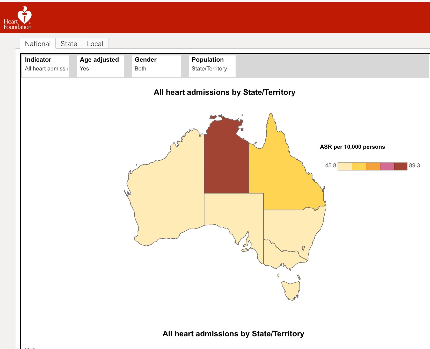 NACCHO Aboriginal Health Heart Map : Our Indigenous Community Hurting ...