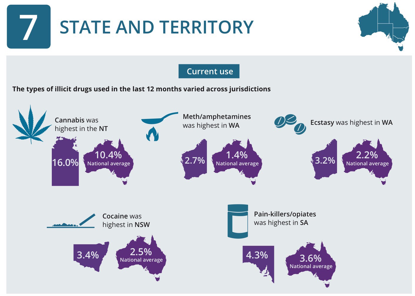 NACCHO Aboriginal Health #Alcohol and other Drugs #GAPC2017 Download ...