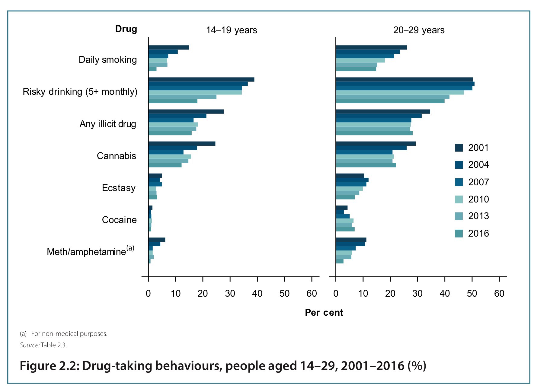 NACCHO Aboriginal Health #Alcohol and other Drugs #GAPC2017 Download ...