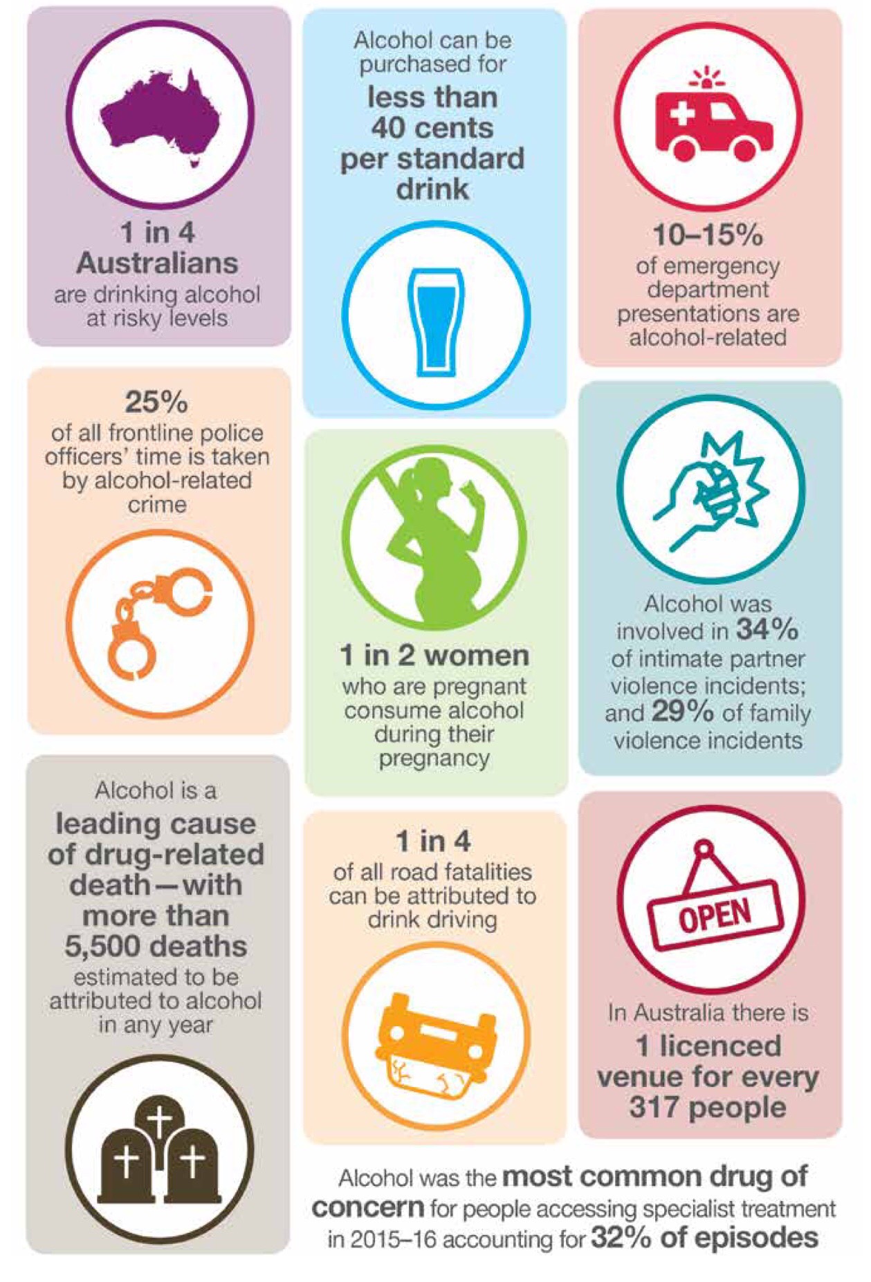 NACCHO Aboriginal Health and #Alcohol : @healthgovau National Alcohol ...